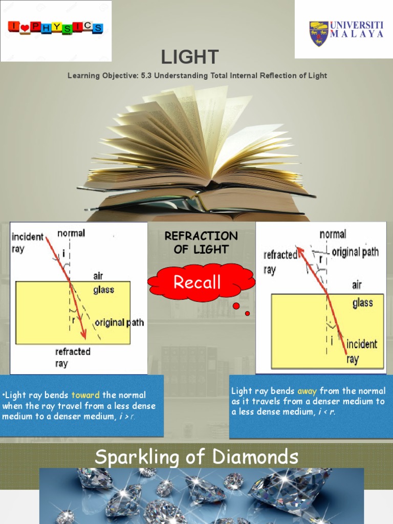 Total Internal Reflection of Light Explained | PDF | Reflection ...