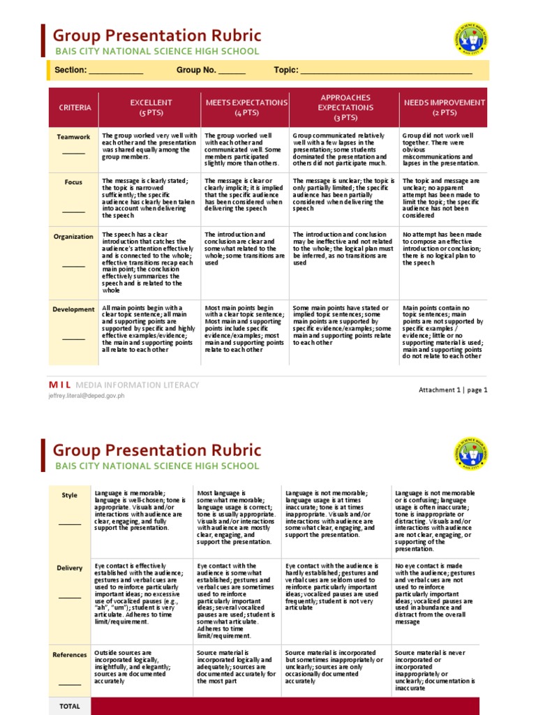 Group Presentation Grading Rubric | PDF | Rubric (Academic) | Psychology