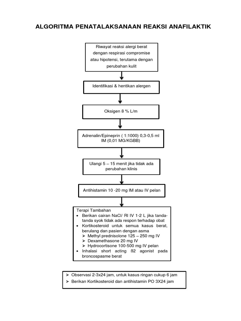 Algoritma Penatalaksanaan Reaksi Anafilaktik | PDF