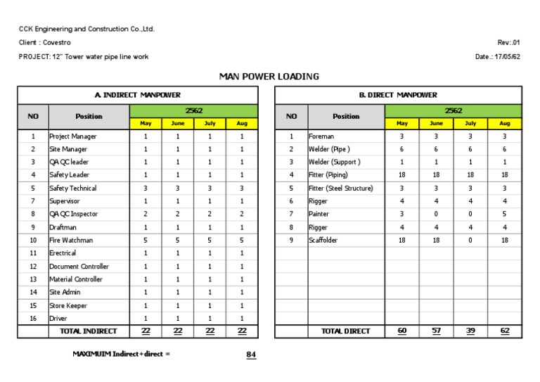 Manpowe r01 PDF | PDF
