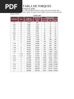 Torque de Pernos | PDF