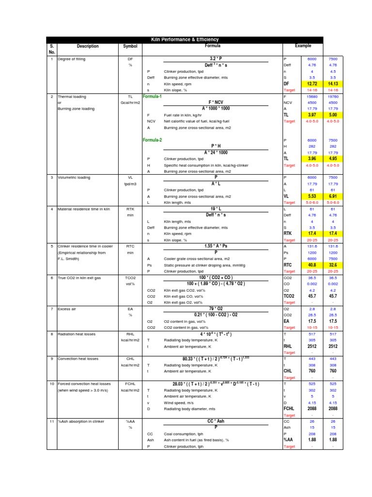 Ball Mill Volume Loading | PDF | Heat Transfer | Physical Chemistry