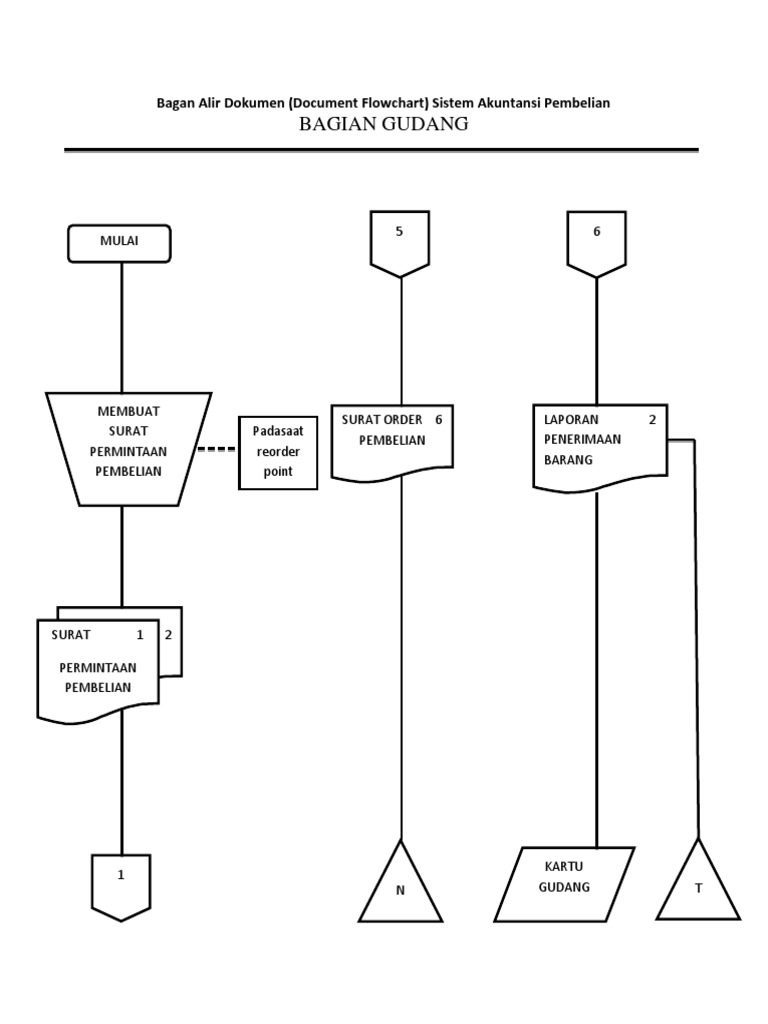 Flowchart | PDF