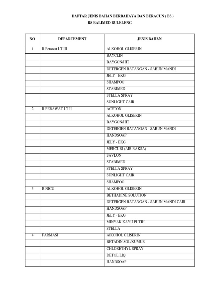 Daftar Jenis Bahan Berbahaya Dan Beracun (B3) Rs Balimed Buleleng | PDF | Biocides | Hygiene