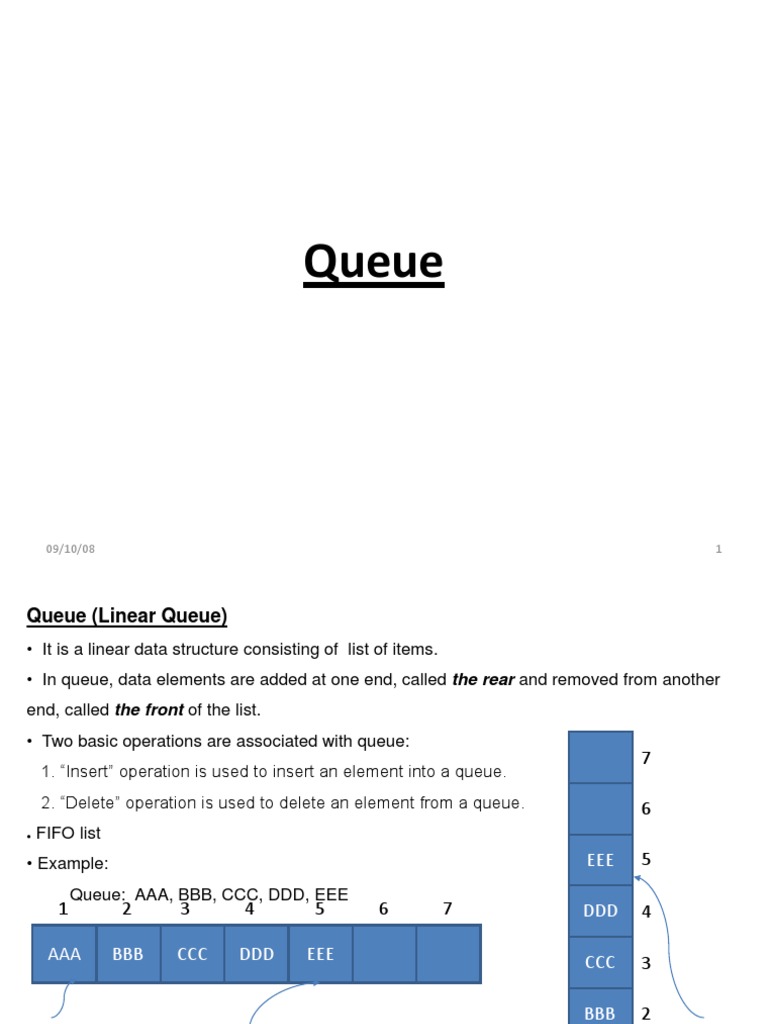 Circular Queue | Download Free PDF | Queue (Abstract Data Type ...