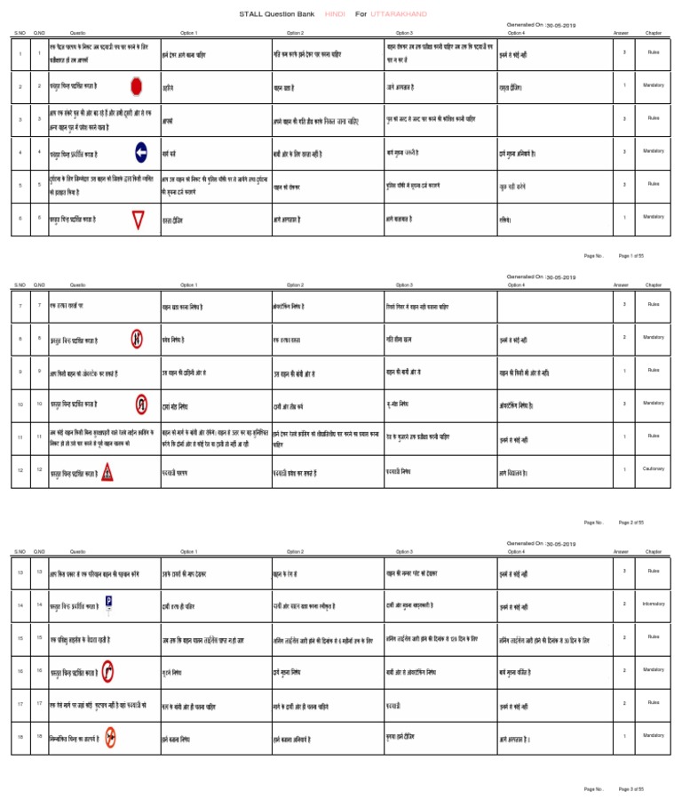 Traffic Rules For DRIVING LICENCE | PDF