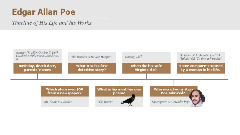 Poe Timeline Completed | PDF | Mystery, Thriller & Crime Fiction | Classics