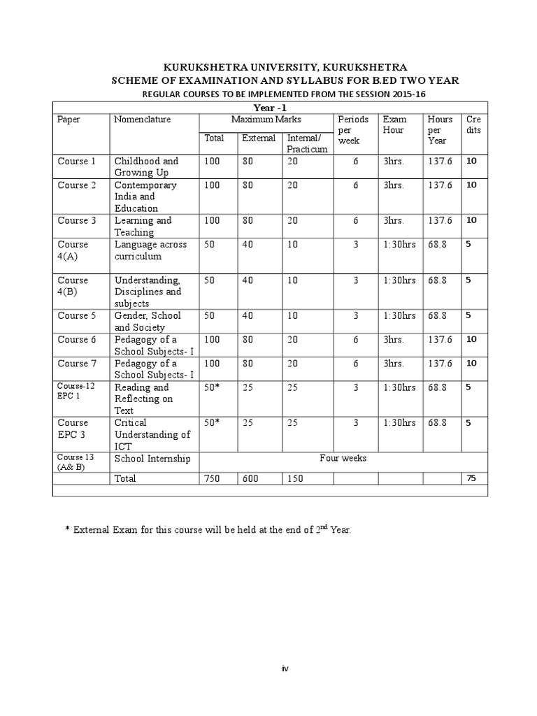 Kurukshetra University, Kurukshetra Scheme of Examination and Syllabus ...