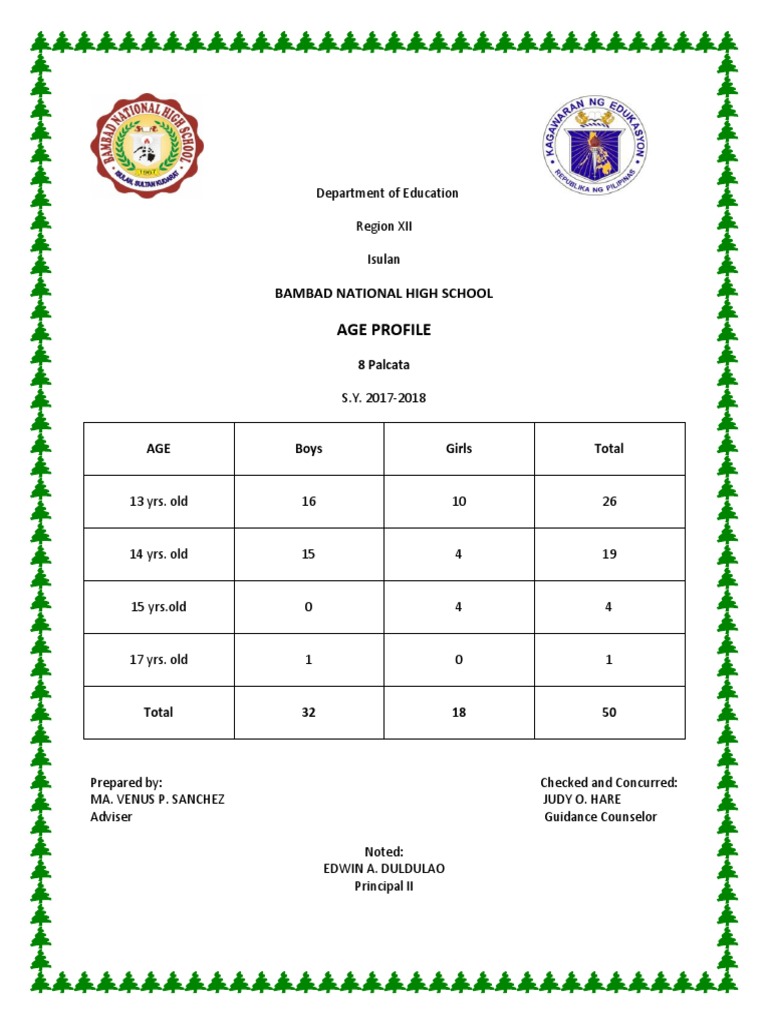Age Profile: Bambad National High School | PDF