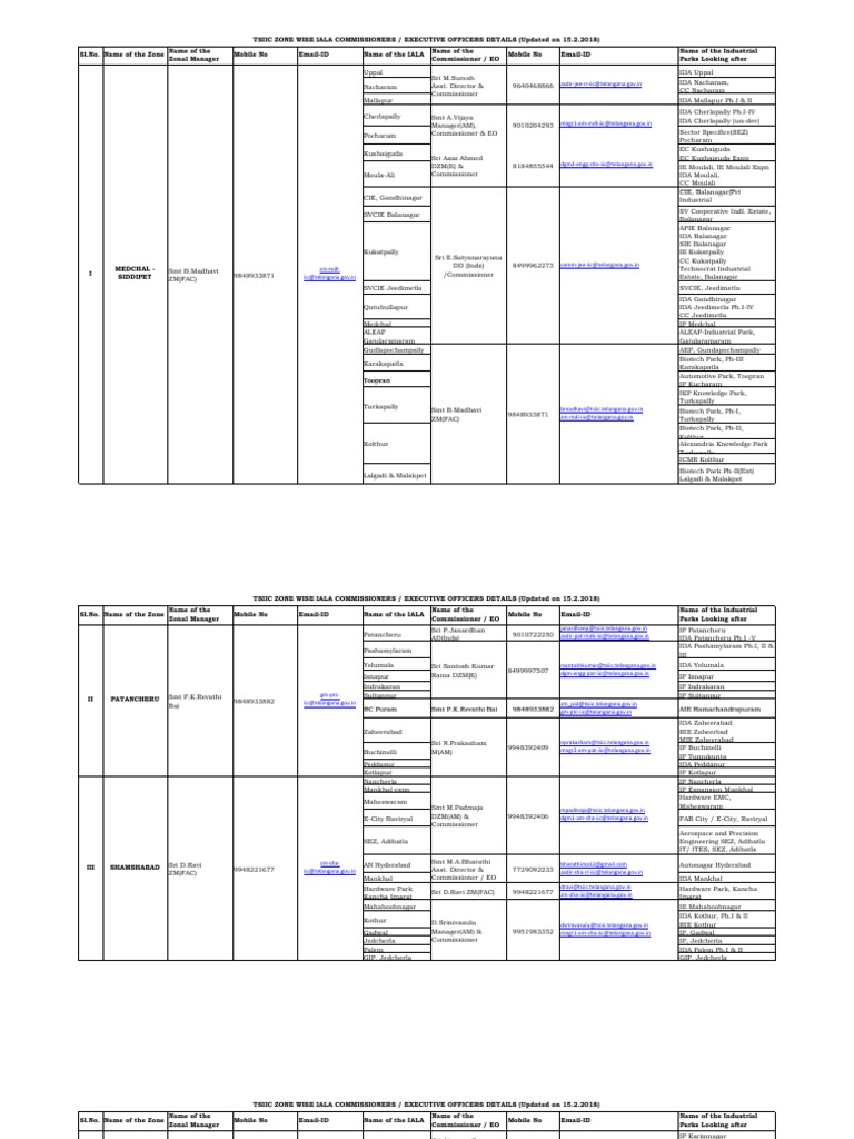TSIIC ZMs Amp IALA Commissioners Master Data PDF | PDF