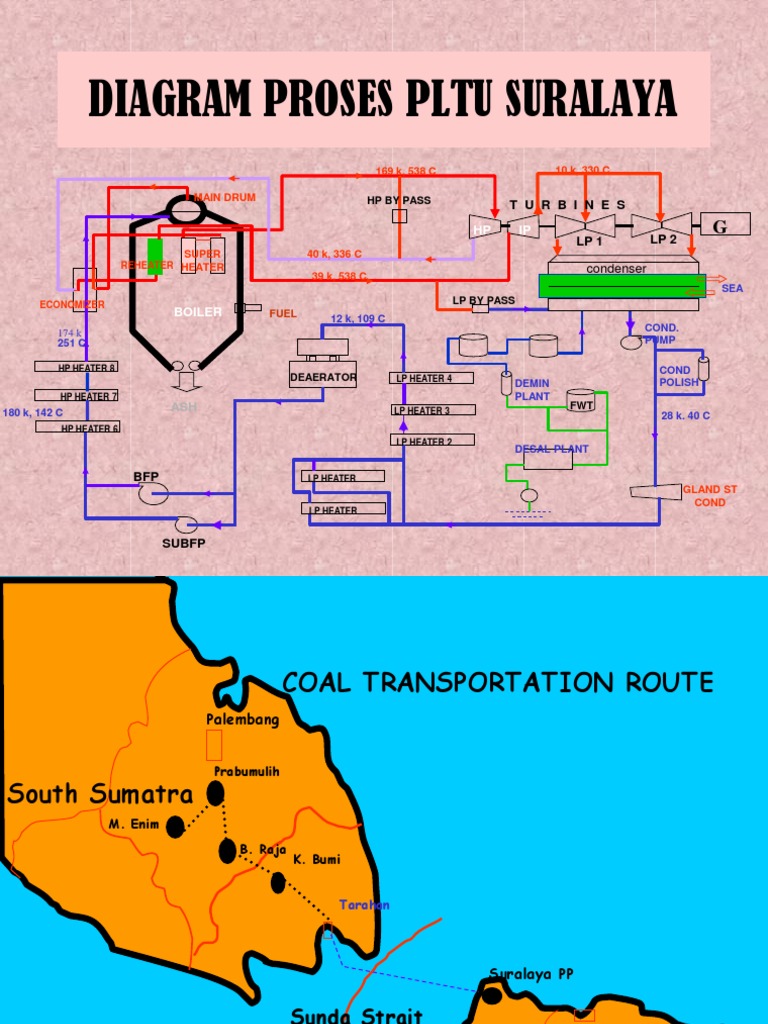 Pltu Suralaya Ke I | PDF | Heat Exchanger | Nature
