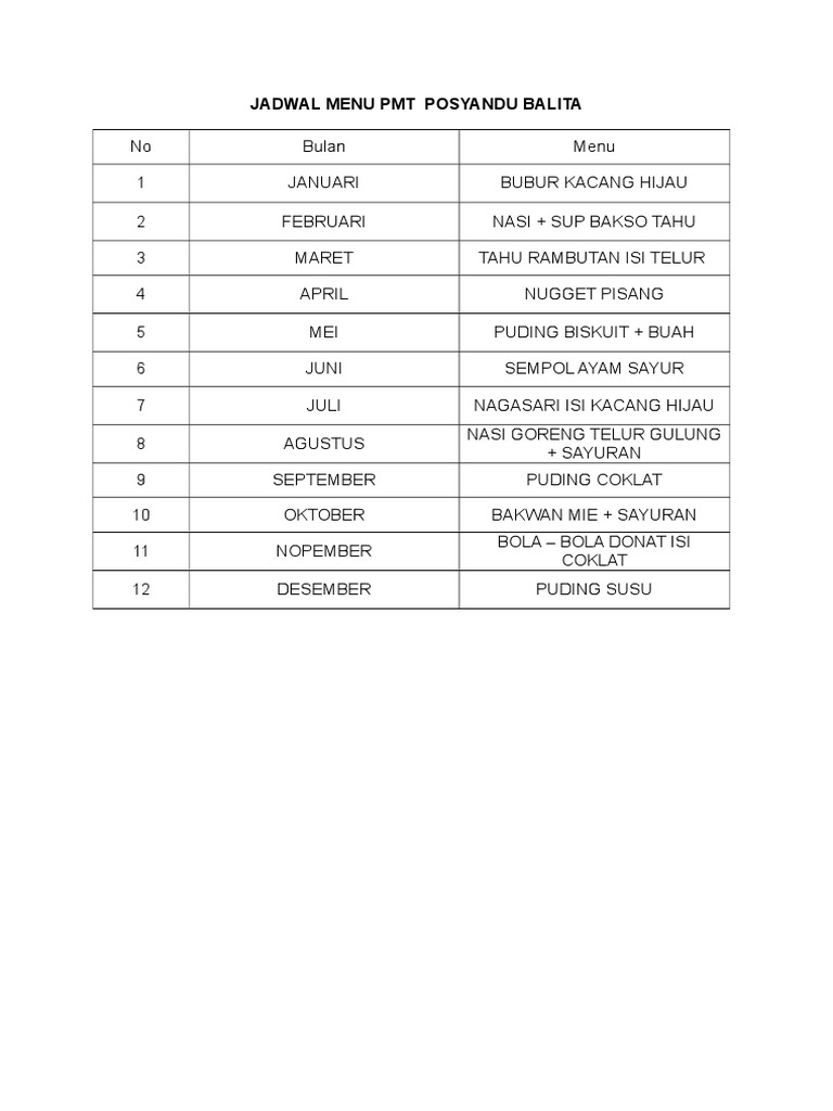 Jadwal Menu PMT Posyandu Balita | PDF