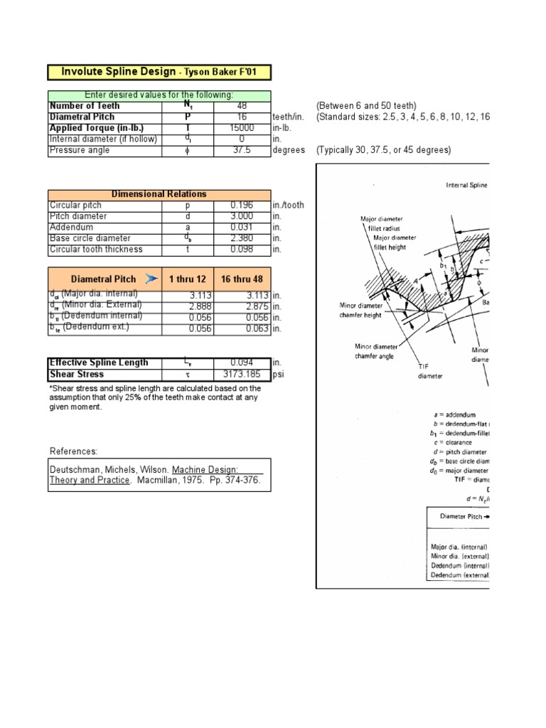Involute Spline Design: - Tyson Baker F'01 | PDF