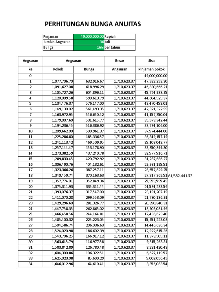 Perhitungan Bunga Anuitas: Angsuran Angsuran Besar Sisa Ke Pokok Bunga ...