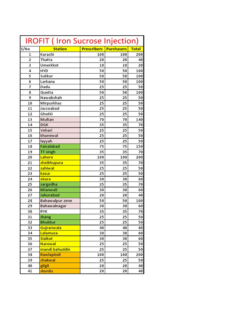 Irofit PDF | PDF | Pakistan | Violence