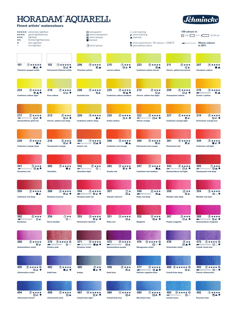 Watercolour Color Charts Overview | PDF | Artistic Techniques | Qualia