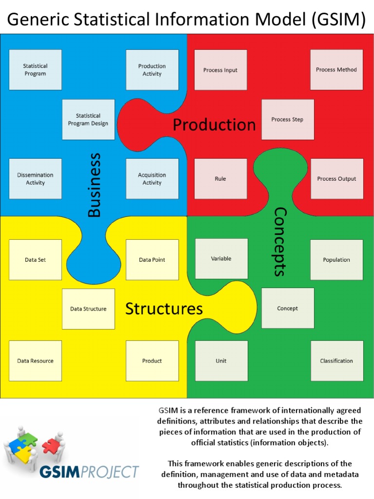 4 Gsim | PDF | Metadata | Statistics