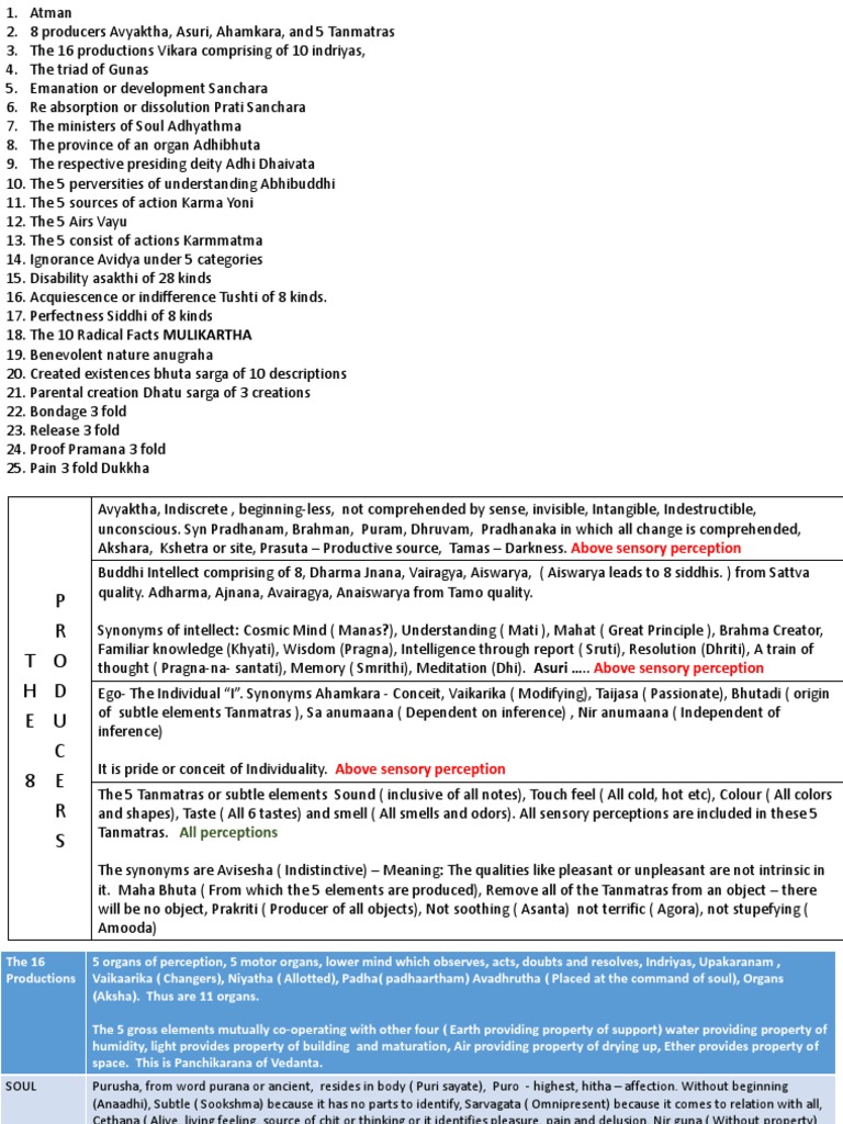 Understanding Atman and Gunas | PDF | Ātman (Hinduism) | Soul