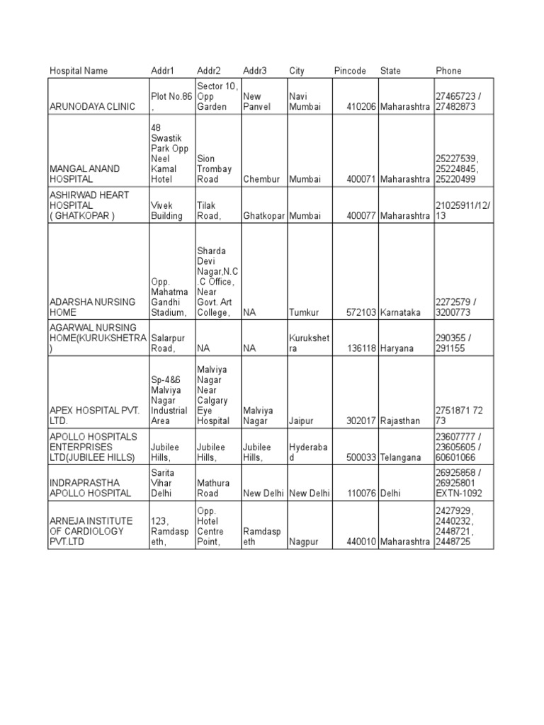 Network Hospital Paramount - 11apr19 | PDF | Mumbai | Government Of India