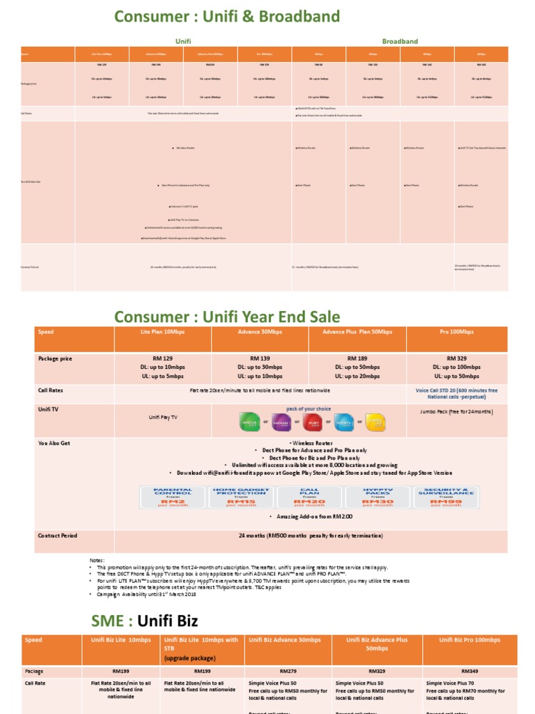Unifi Broadband: Speed Lite Plan 10Mbps Advance 30Mbps Advance Plus ...