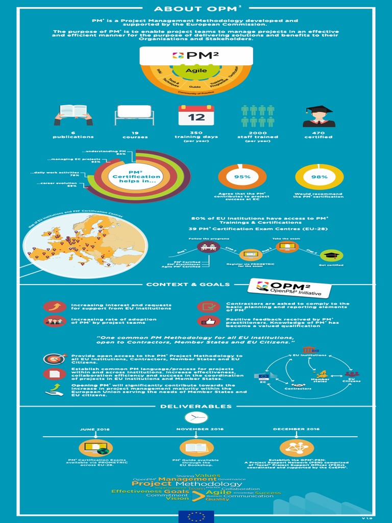 Open PM Poster Final v.1.0.1 New | PDF