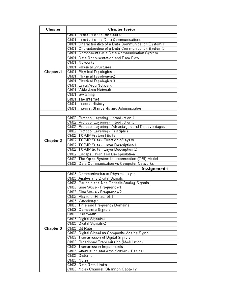 Chapter Topics: Assignment-1 | PDF | Modulation | Channel Access Method