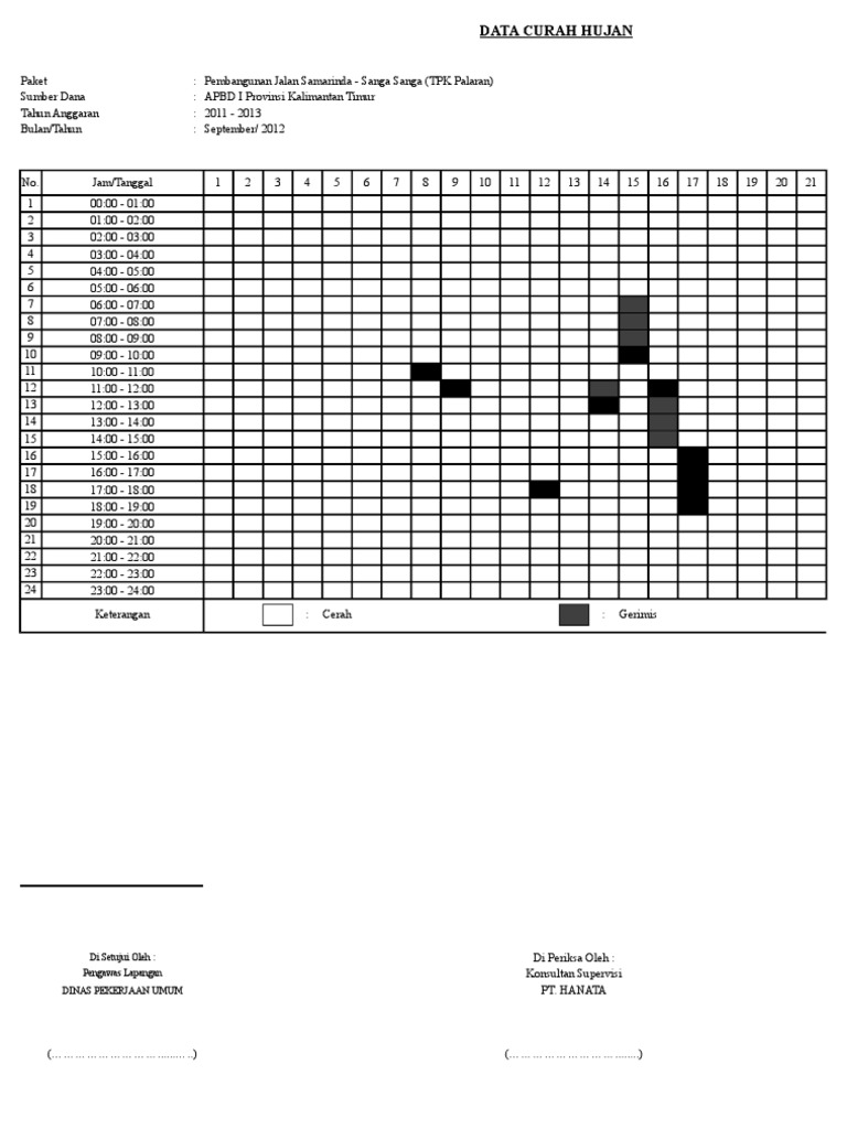format_laporan_Curah_hujan.xlsx