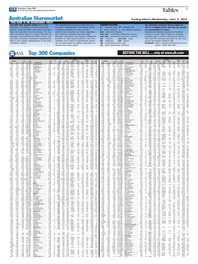 Market Tables | PDF | Preferred Stock | Stocks