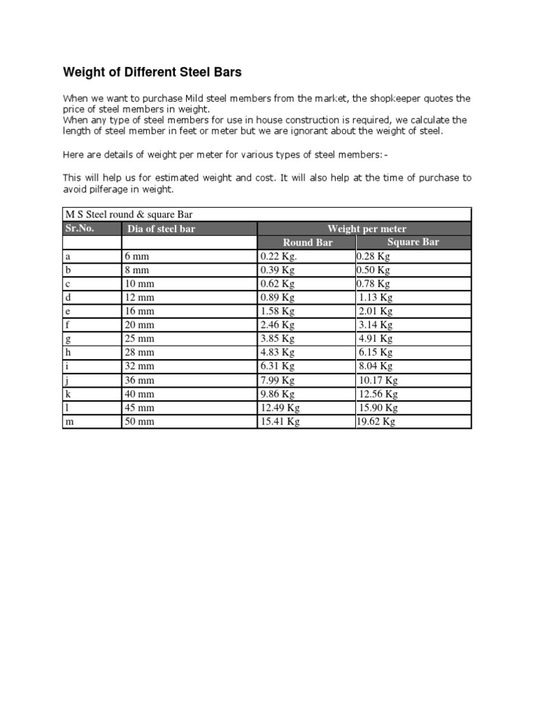 Weight of Different Steel Bars | PDF | Nature