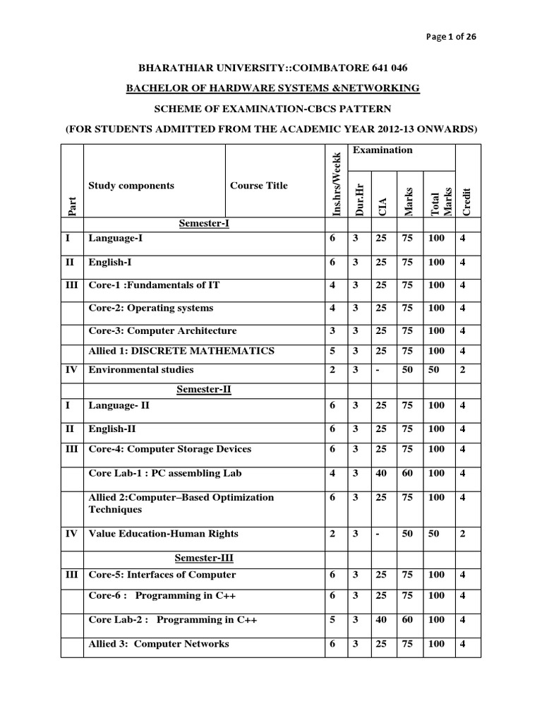 Syllabus | PDF | Bios | Hard Disk Drive