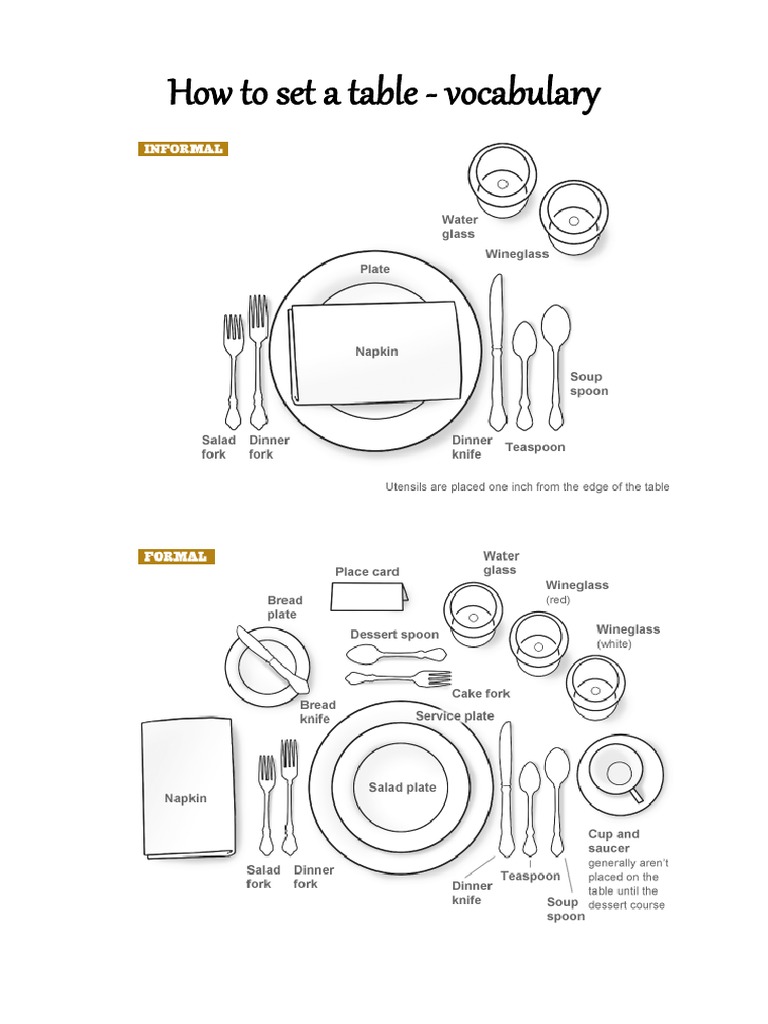 How To Set A Table - Vocabulary | PDF