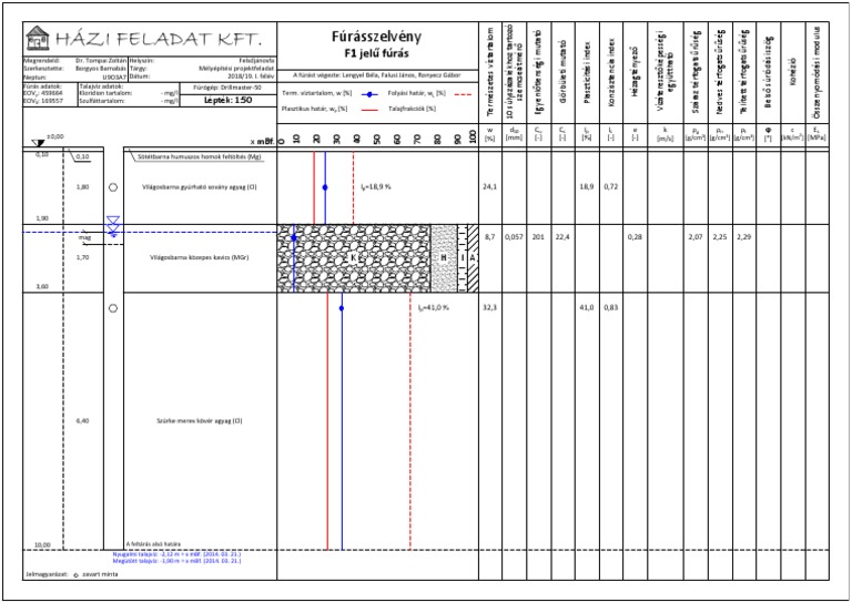 Borehole Log Sample | PDF