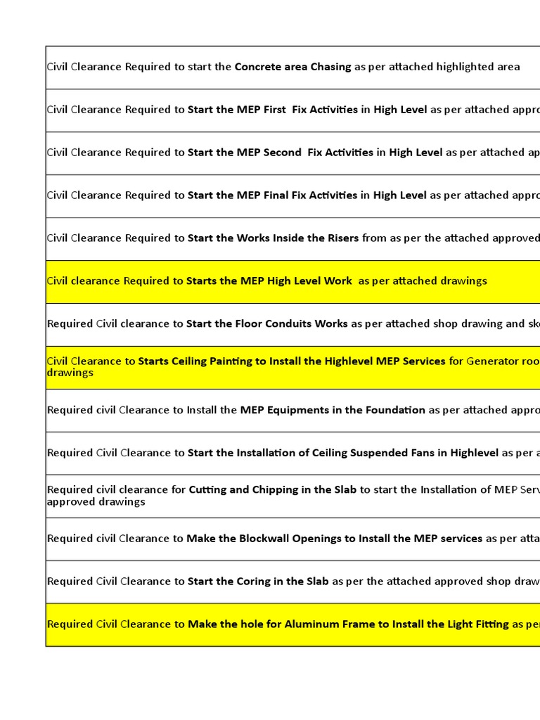 Civil Clearance Activities | PDF