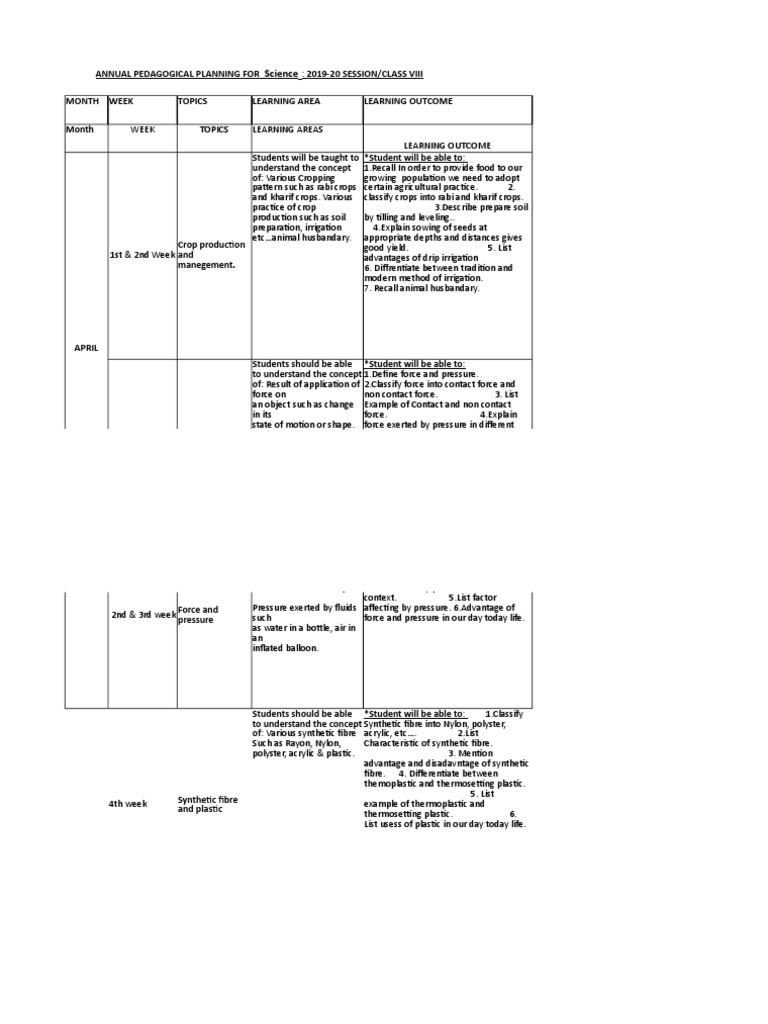 Annual Pedagogical Plan - XLSX Mohan | PDF | Cell (Biology) | Combustion