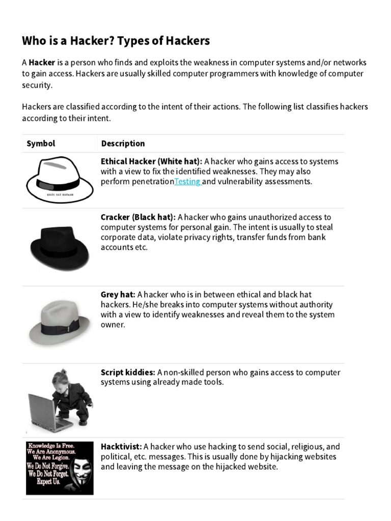 Who Is A Hacker? Types of Hackers | PDF