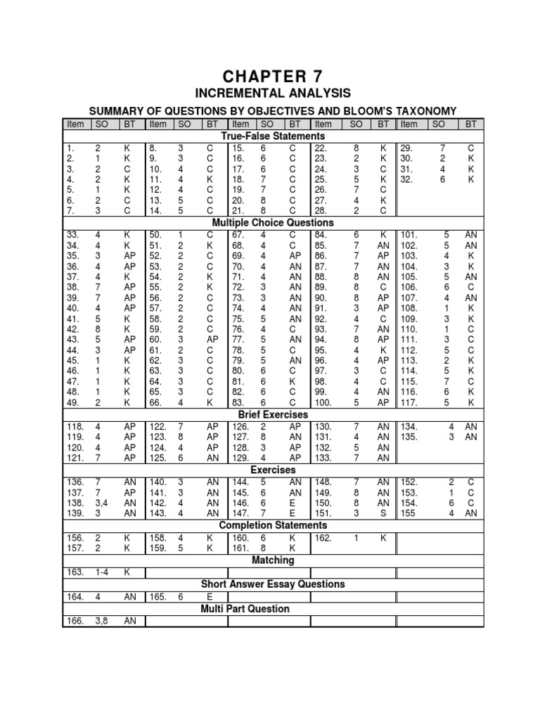 Incremental Analysis | PDF | Decision Making | Management Accounting