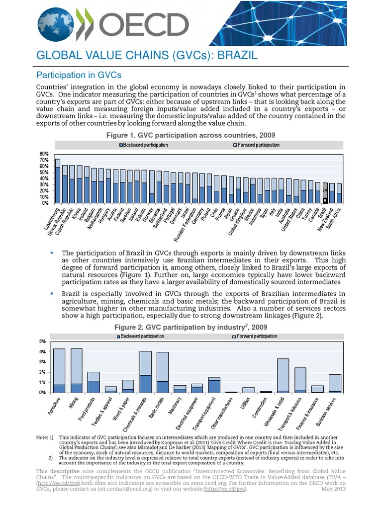 Global Value Chains (GVCS) : Brazil | PDF | Exports | International Trade