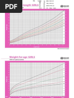 2 To 20 Years: Girls Stature Weight-For-Age Percentiles - For-Age and ...