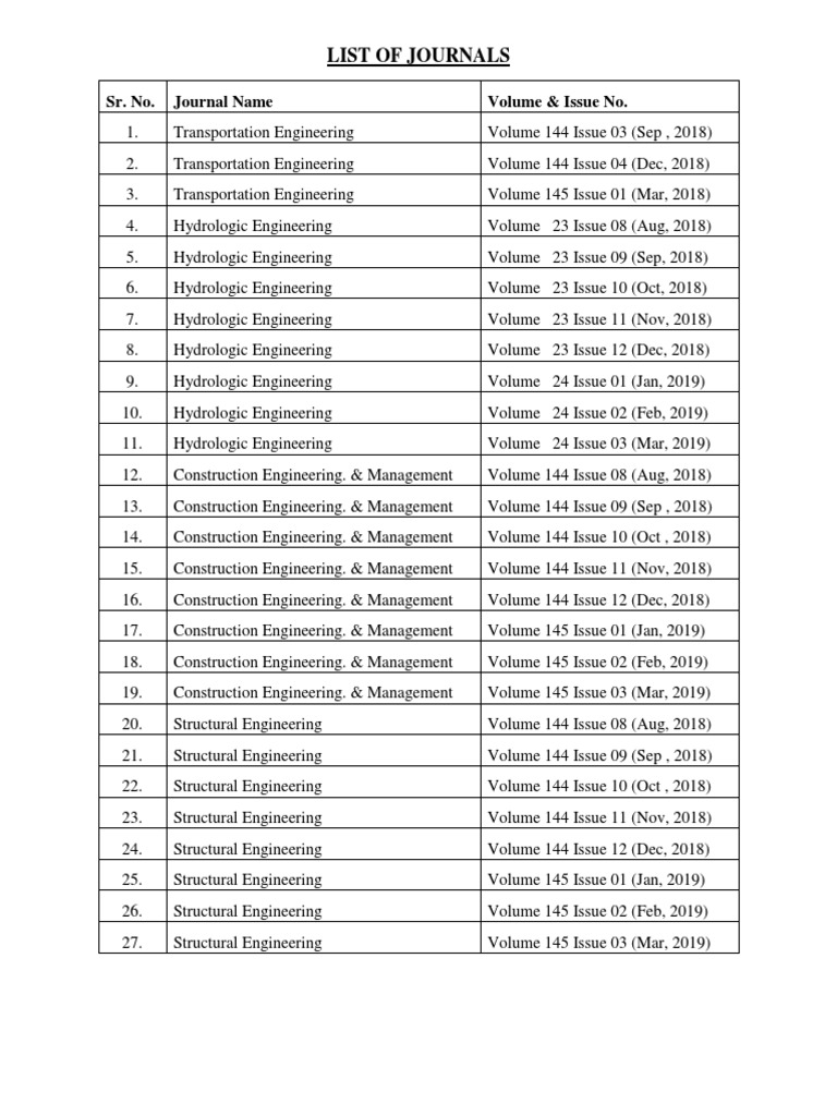 List of Journals: Sr. No. Journal Name Volume & Issue No | PDF ...