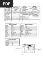 MicroStation V8i Keyboard Shortcuts Guide | PDF | Keyboard Shortcut ...
