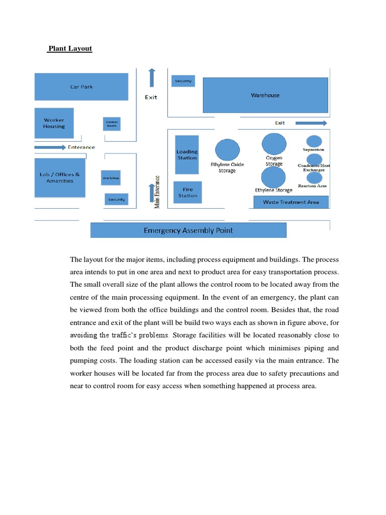 Efficient Plant Layout Design | PDF