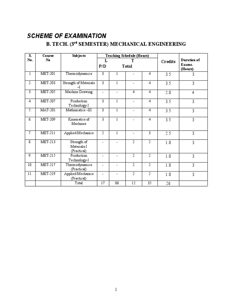 B. Tech Mechanical Engineering Course Scheme and Examination Details ...