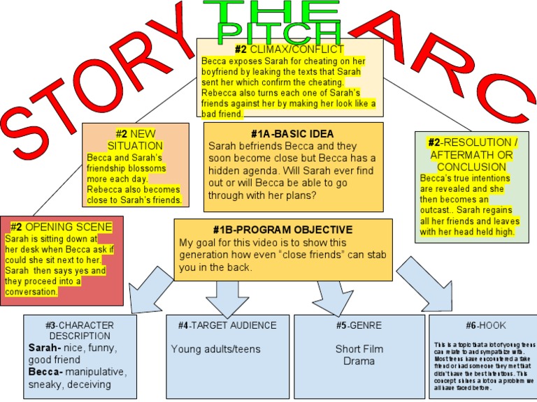 Pitch Story Arc-Template | PDF