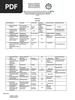 ACTION PLAN in SSPP | PDF | Learning | Behavior Modification