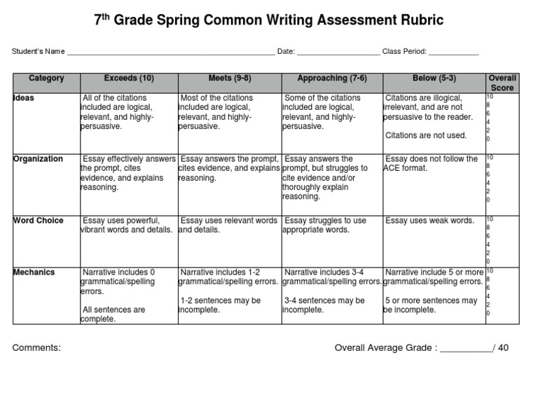7th Grade Spring Common Writing Assessment Rubric | PDF | Essays ...