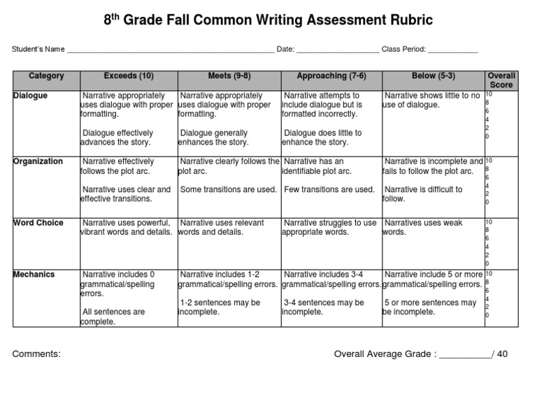 8th Grade Fall Common Writing Assessment Rubric | PDF | Rubric ...