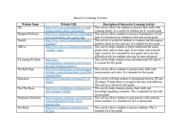 Interactive Learning Activities | PDF | Learning | Psychology