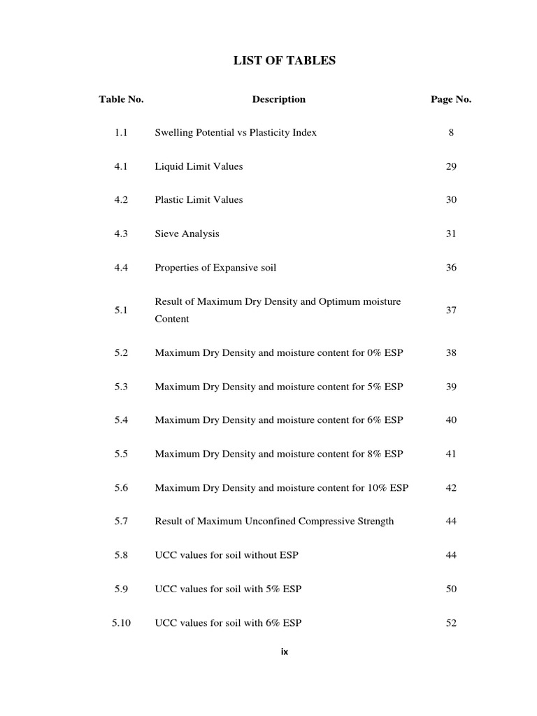 Thesis List of Tables | PDF
