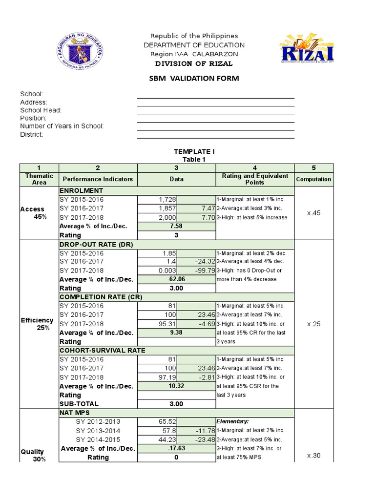 SBM Validation Form: Division of Rizal | PDF | Learning | Behavior Modification