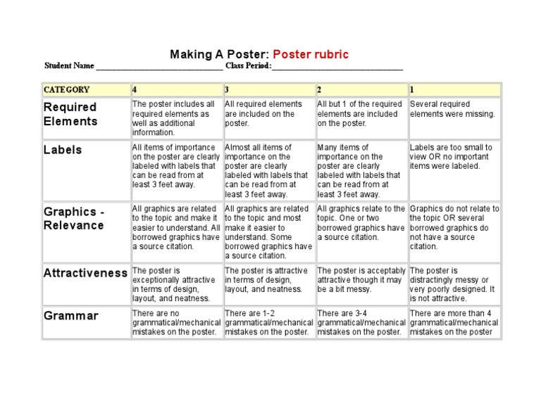 Poster Rubric Template